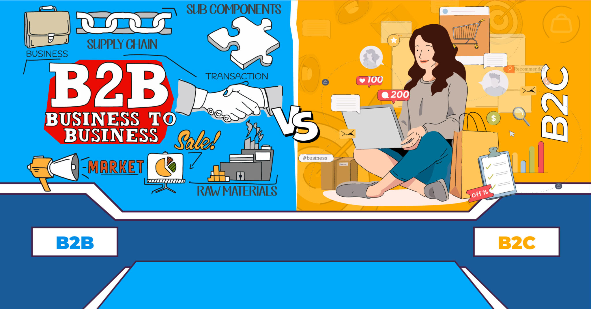B2B vs B2C: Mana yang Lebih Menguntungkan Untuk Bisnis? - Ezeelink